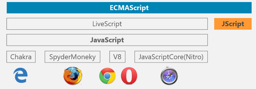 Windowsユーザなら、JScriptに一度は触れてみて #JavaScript - Qiita