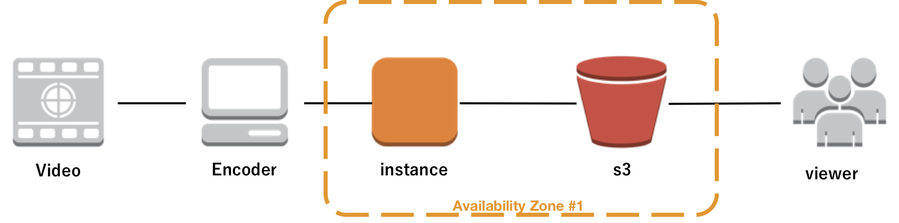 HLSライブストリーミングサーバーs3配信 #nginx - Qiita