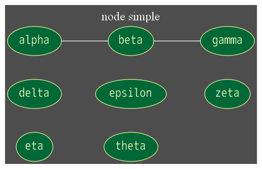 Graphvizとdot言語でグラフを描く方法のまとめ Graphviz Qiita 