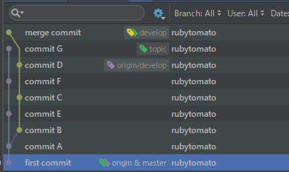 IntelliJ IDEAでmerge、rebaseをする手順のまとめ #Git - Qiita