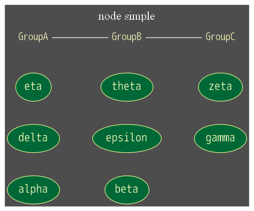 Graphvizとdot言語でグラフを描く方法のまとめ #Graphviz - Qiita
