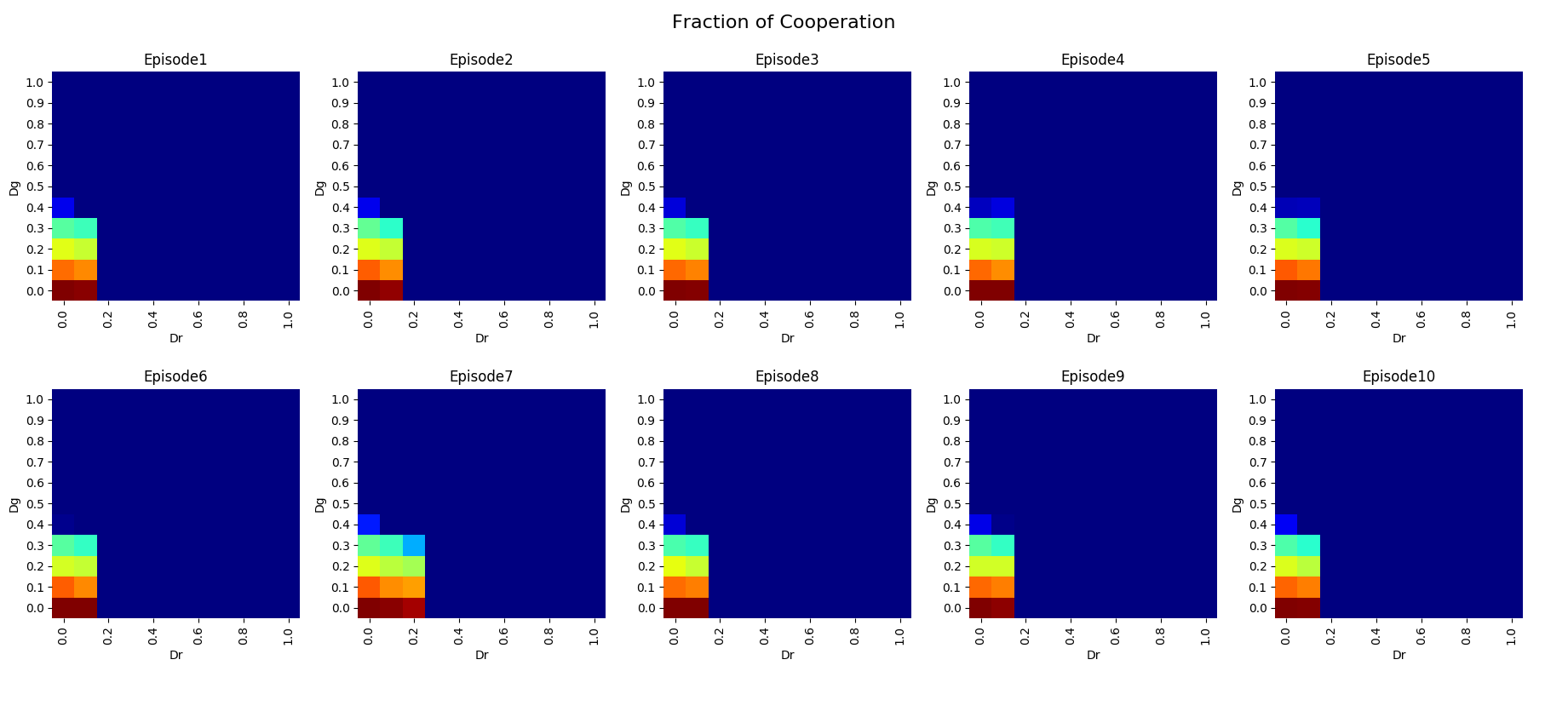 Pythonで大量のcsvを一気に可視化する #matplotlib - Qiita