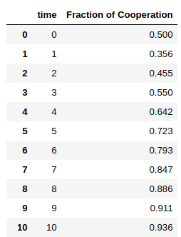 Pythonで大量のcsvを一気に可視化する #matplotlib - Qiita