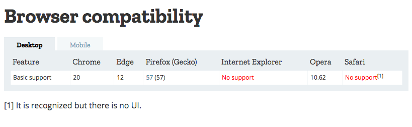 input type="date"を使った日付入力フォーム #JavaScript - Qiita