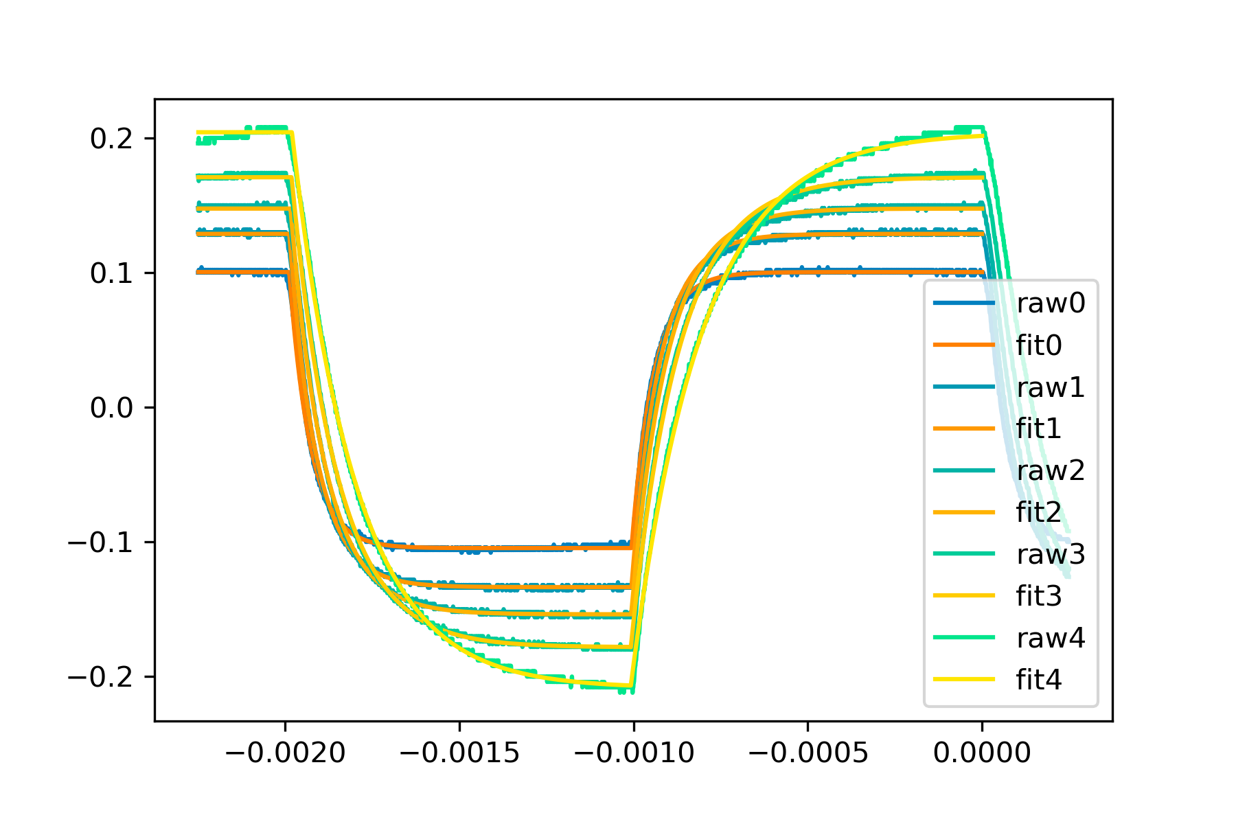 pythonでフィッテイング #Python - Qiita