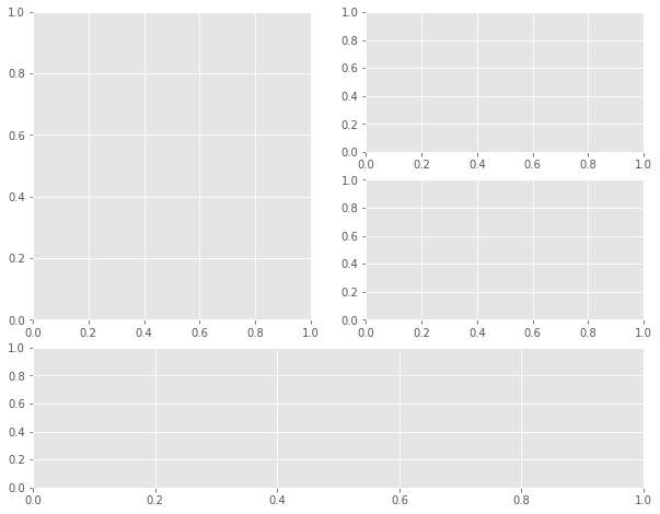 Matplotlib プロットの複雑なレイアウトはgridspecが便利かも、という話 Python Qiita 