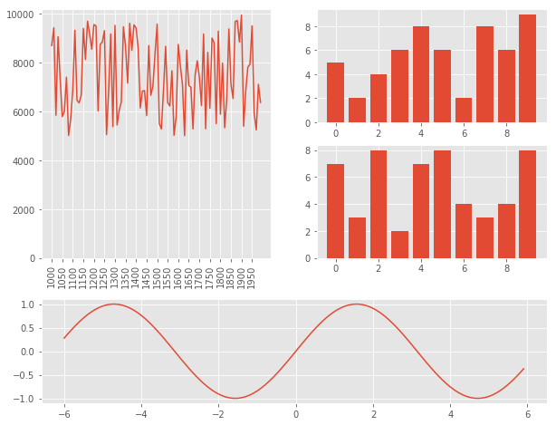 Matplotlib プロットの複雑なレイアウトはgridspecが便利かも、という話 Python Qiita 