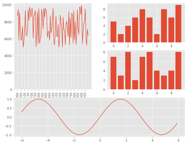 Matplotlib プロットの複雑なレイアウトはgridspecが便利かも、という話 Python Qiita