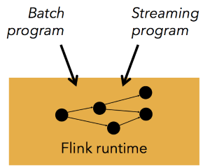 Apache Flink とは？ #Flink - Qiita