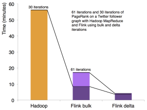 Apache Flink とは？ #Flink - Qiita