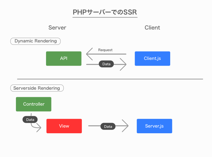 React × Laravelでのサーバーサイドレンダリング #ssr - Qiita