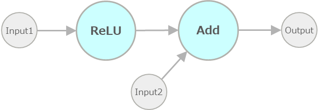 ONNX形式のモデルを扱う #Python - Qiita