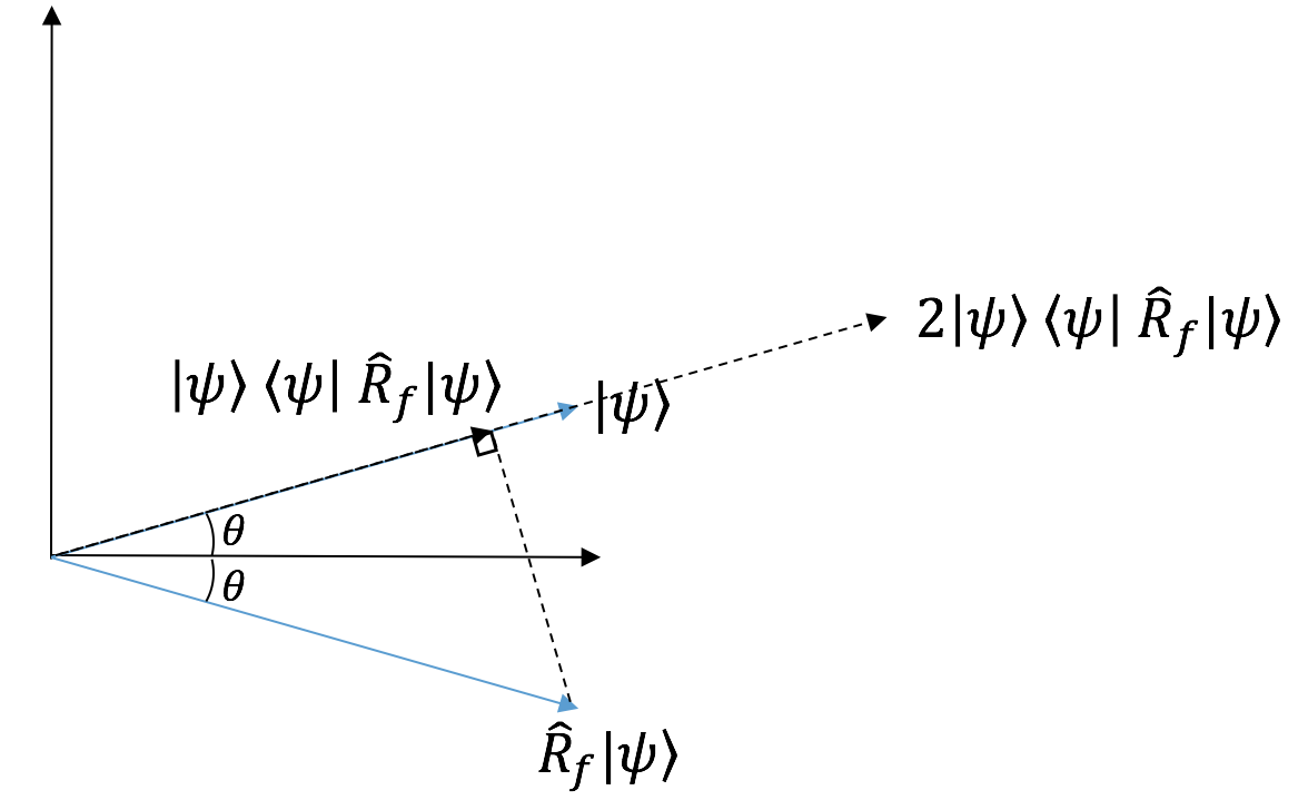 Groverアルゴリズム 自分用まとめ #量子コンピュータ - Qiita