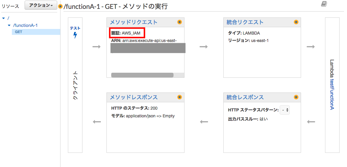 サービス間の認証を API Gateway + IAM で行う #AWS - Qiita