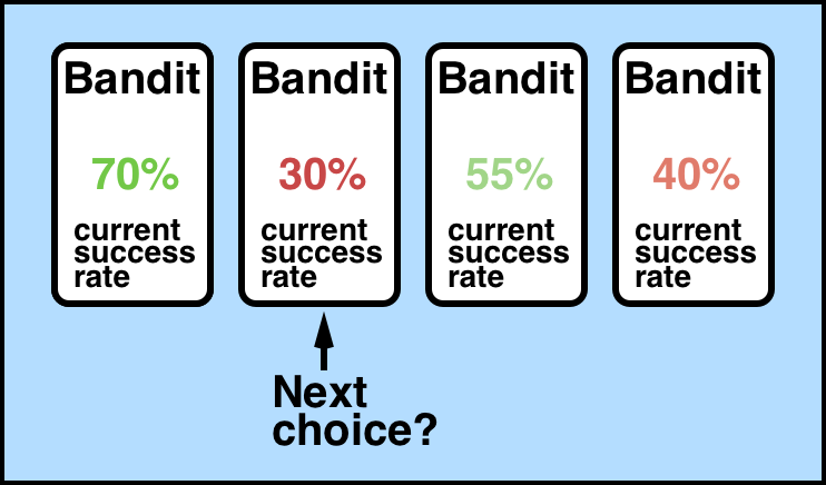 強化学習入門：多腕バンディット問題 #Python - Qiita