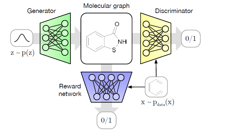 MolGAN : An implicit generative model for small molecular graphs #DeepLearning - Qiita