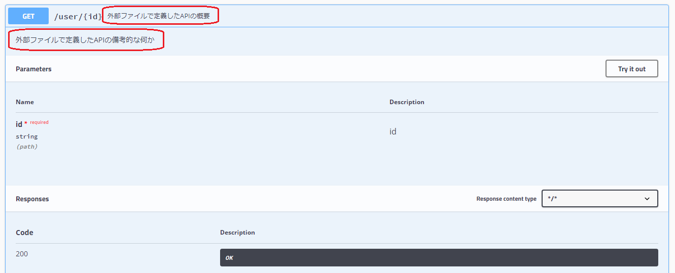 Spring Boot Springfoxでswaggerを利用してソースからapiキュメントを生成する Springboot Qiita 
