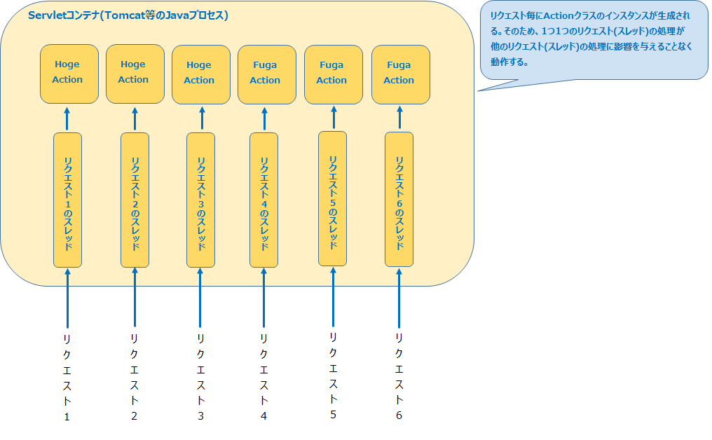 ショロカレ 21日目 SpringのDIはSingleton(シングルトン) #Java - Qiita