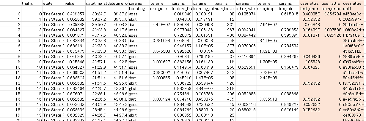 Optuna+LightGBMでハイパーパラメータチューニングしながらモデルを保存し、読み込む方法 #Python - Qiita
