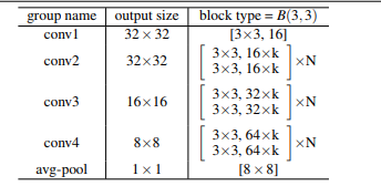 Google ColabのTPUで対GPUの最速に挑戦する #Python - Qiita