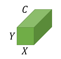 具体例で覚える畳み込み計算（Conv2D、DepthwiseConv2D、SeparableConv2D、Conv2DTranspose） #Python - Qiita