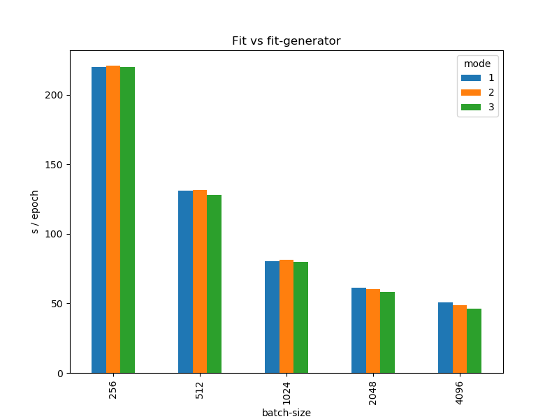 Google ColabのTPUで対GPUの最速に挑戦する #Python - Qiita