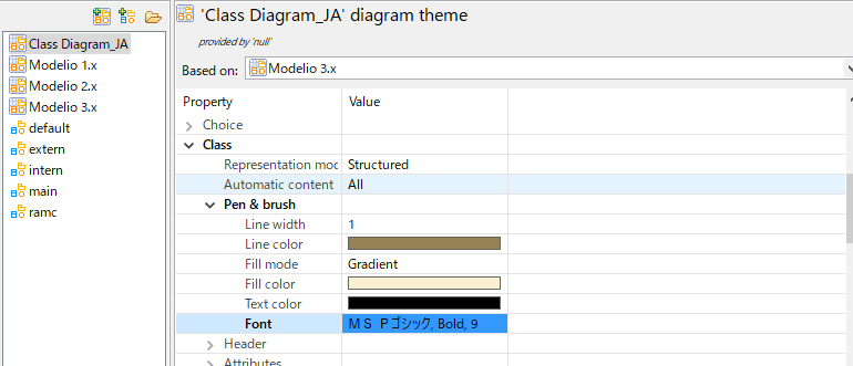 Modelioのクラス図で日本語を使用する #uml - Qiita
