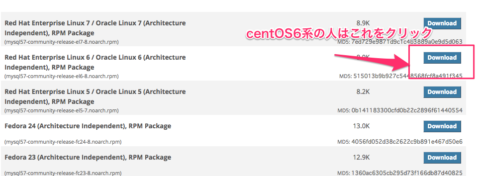 【5分で！】centOS6.5にMySQLの最新版をyum使ってインストールするぜ #CentOS - Qiita