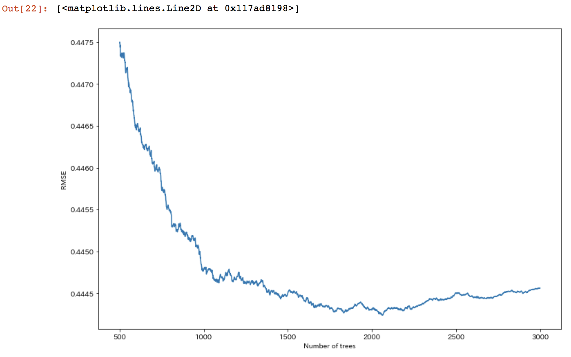 XGBoostが作る決定木をGraphvizで視覚的に確認する🌴🌴🌴 #Python - Qiita