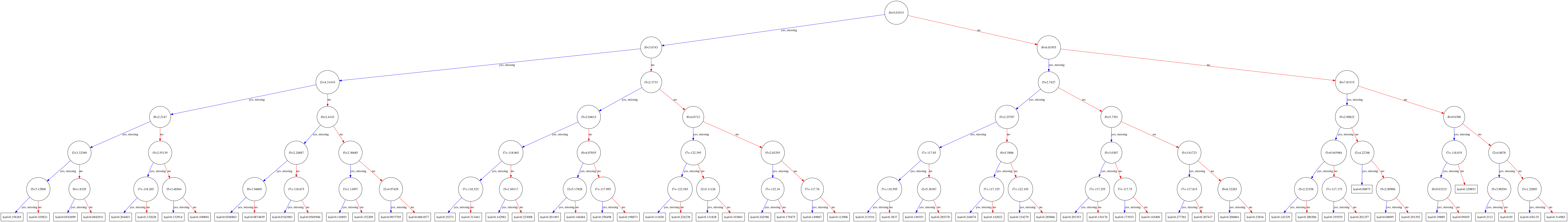 XGBoostが作る決定木をGraphvizで視覚的に確認する🌴🌴🌴 #Python - Qiita