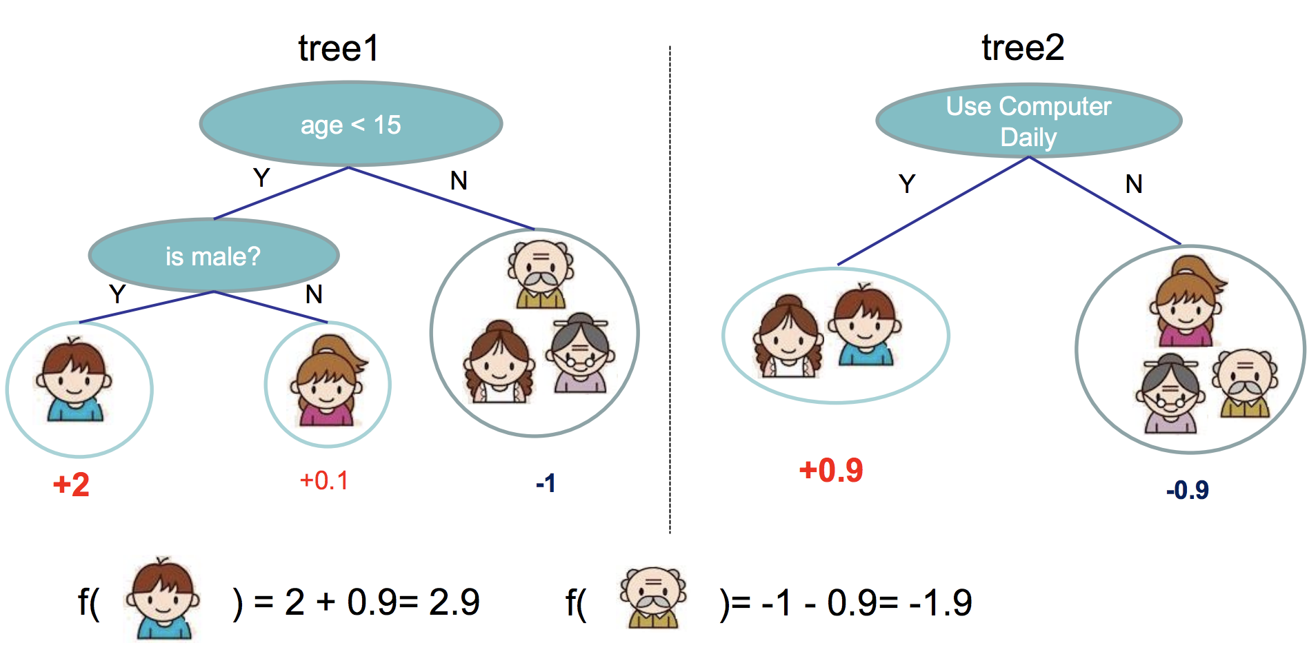 XGBoostが作る決定木をGraphvizで視覚的に確認する🌴🌴🌴 #Python - Qiita