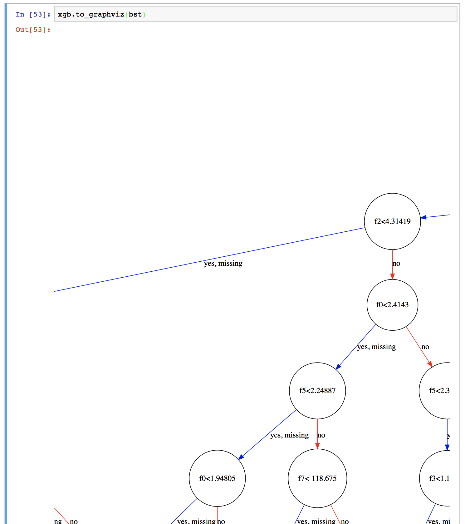XGBoostが作る決定木をGraphvizで視覚的に確認する🌴🌴🌴 #Python - Qiita