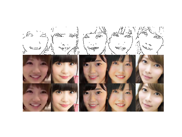 Pix2pixの出現で「dlで大量データが必要」は伝説になった~検証編~ Deeplearning Qiita