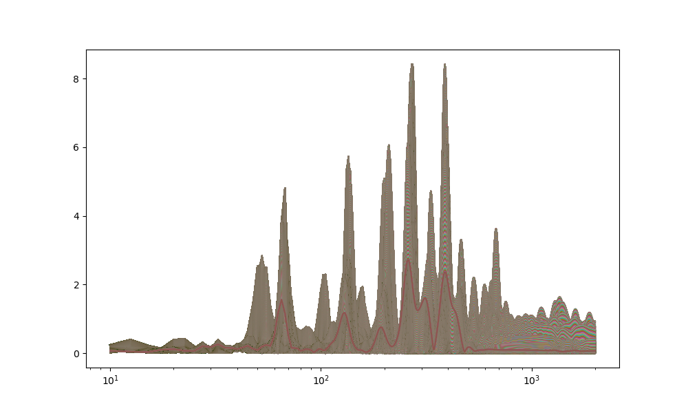 【Scipy】FFT、STFTとwavelet変換で遊んでみた♬～③音声データに応用する～ #Python - Qiita