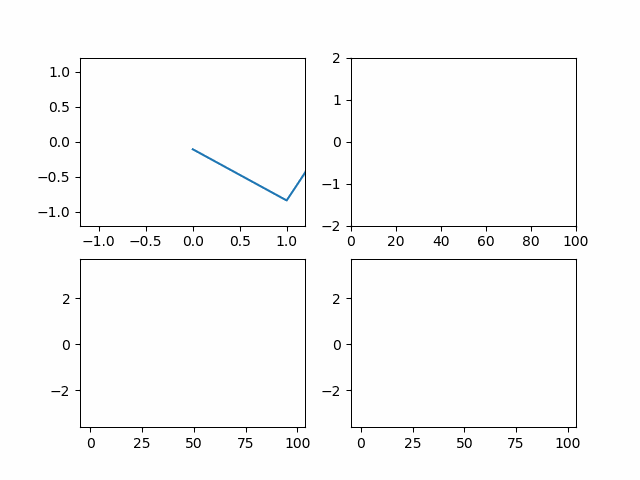 【matplotlib基本】動的グラフを書いてみる♬~動画出力；Gifアニメーション #Python - Qiita