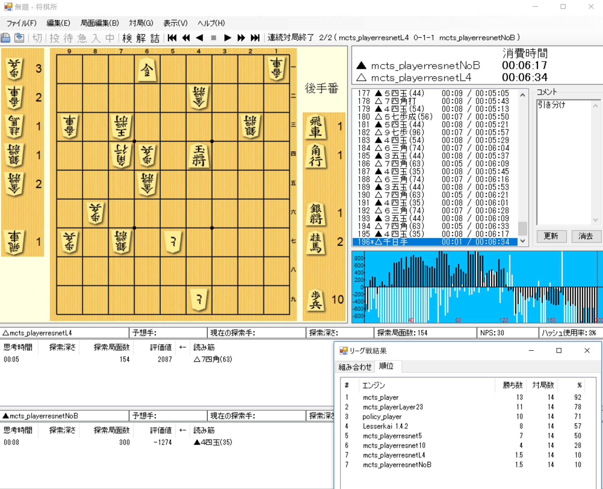 【Shogi AI】Read ♪ "Deep Learning by Shogi AI" ~ I tried | 9to5Tutorial