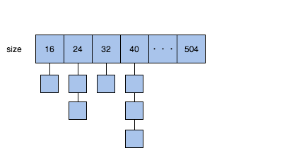 あなたのメモリはどこから来てる？malloc入門 #malloc - Qiita