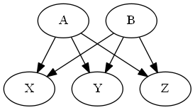 Graphviz(dot)ノート 基礎編 #Dot - Qiita