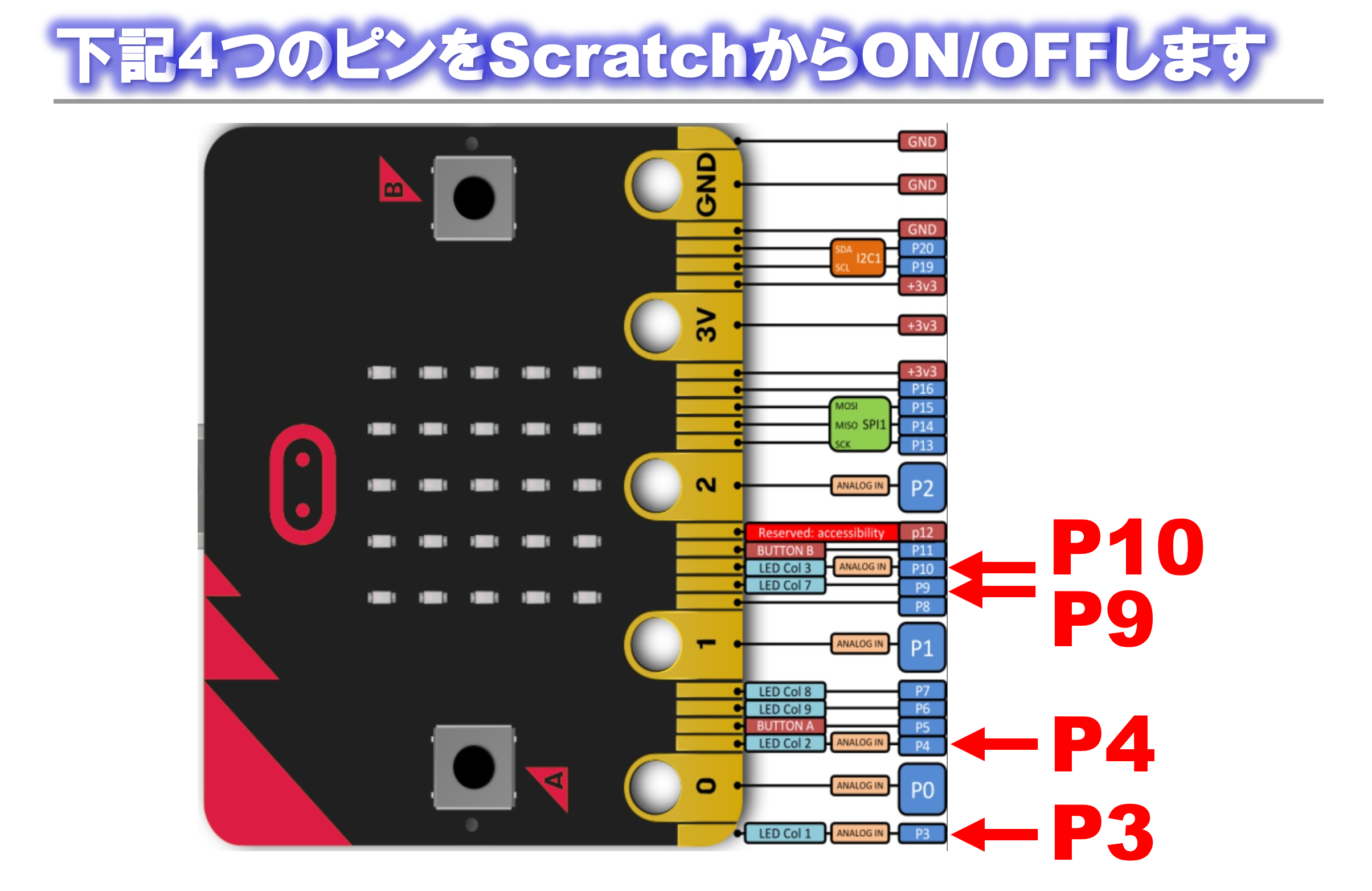 Scratch画面からmicrobitエッジ接続機器を制御する方法 Microbit Qiita 