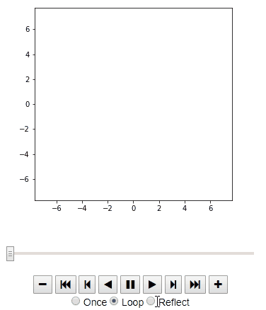 Jupyterでmatplotlibのjavascriptアニメーションを動かす #Python - Qiita