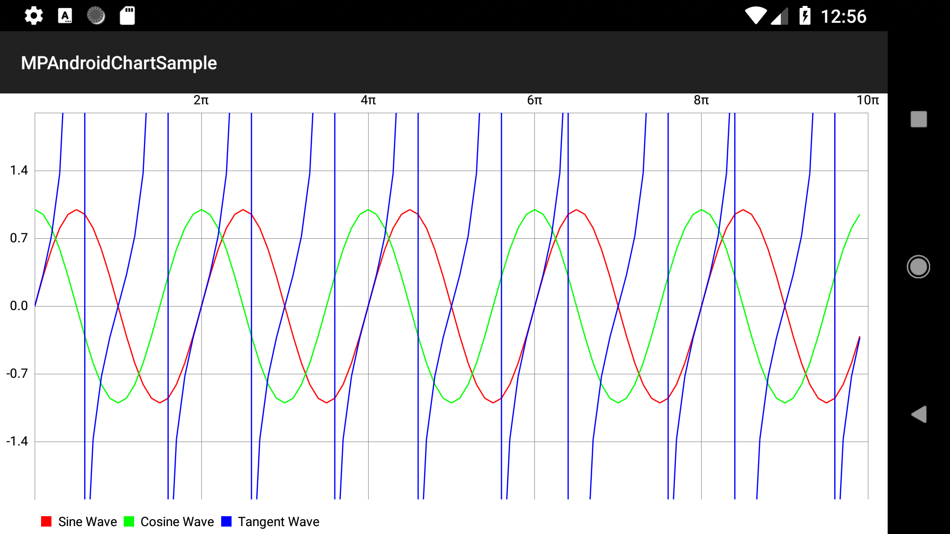 【Android】Androidでグラフを描画する - 線グラフ編 #MPAndroidChart - Qiita