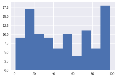 【Python】Numpyのサンプル #Python3 - Qiita