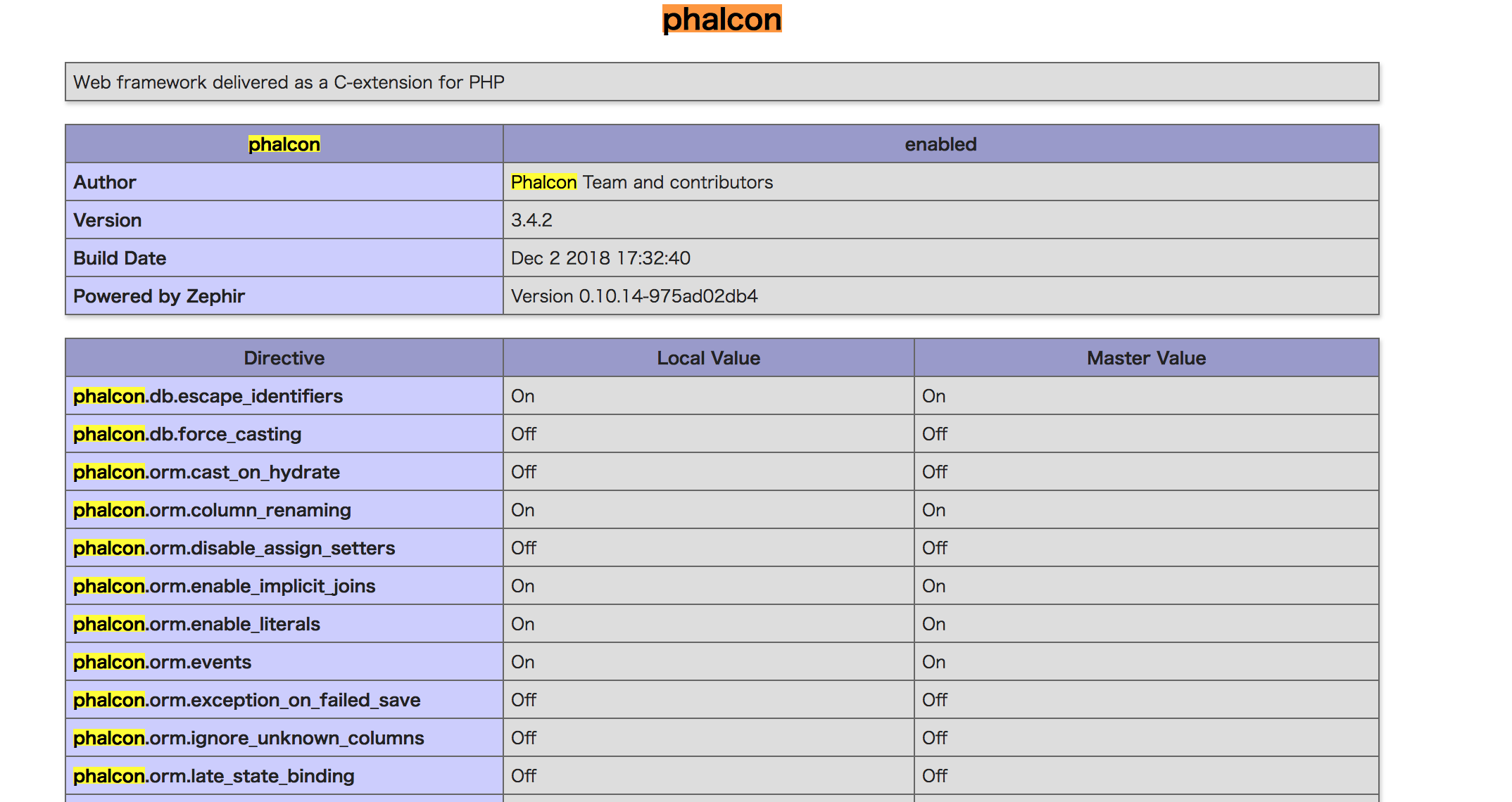 高速phpフレームワークphalconで開発を始めるまで #PHP - Qiita