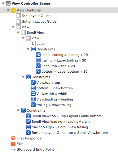 UIScrollViewをlabelの長さなどに応じで自動でスクロールさせるためのAutoLayout制約 #iOS - Qiita