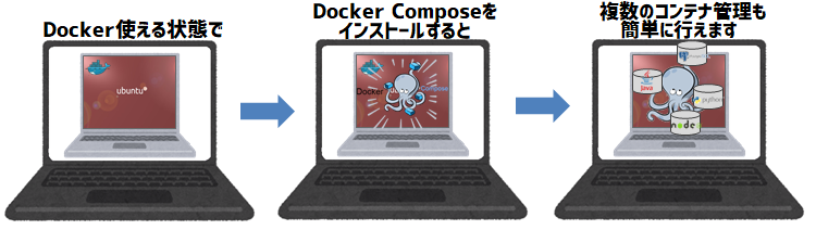 Docker使えば初心者でもDB作れる😊 #PostgreSQL - Qiita