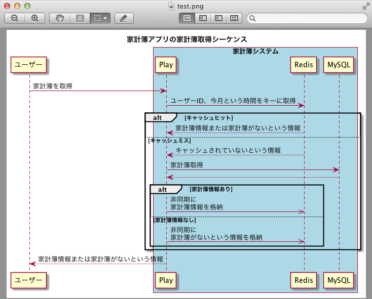 MacでVimでPlantUMLの編集環境を作る #Mac - Qiita