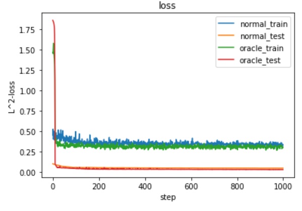 ニューラルネットワークの積分表現理論&積分表現理論改 #機械学習 - Qiita