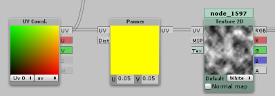 ShaderForgeによる初めてのシェーダー作成 #Unity - Qiita