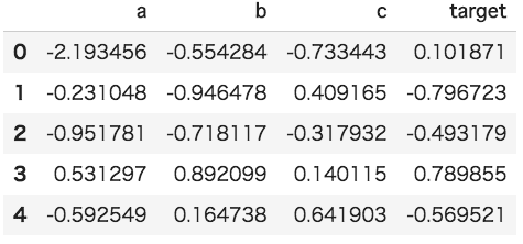 scikit-learnとnumpyでデータセットを自作する #Python - Qiita