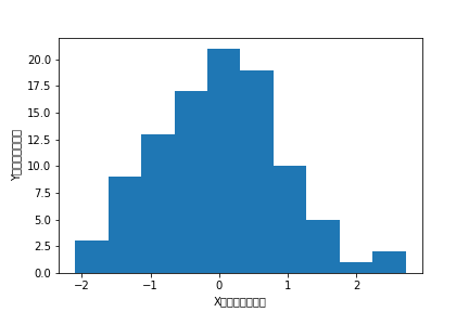 【Python】matplotlibを日本語化する #Python3 - Qiita